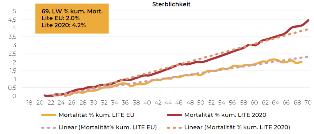 LSL LITE EUROPE - EIN NEUER STERN AM HIMMEL - Lohmann Breeders